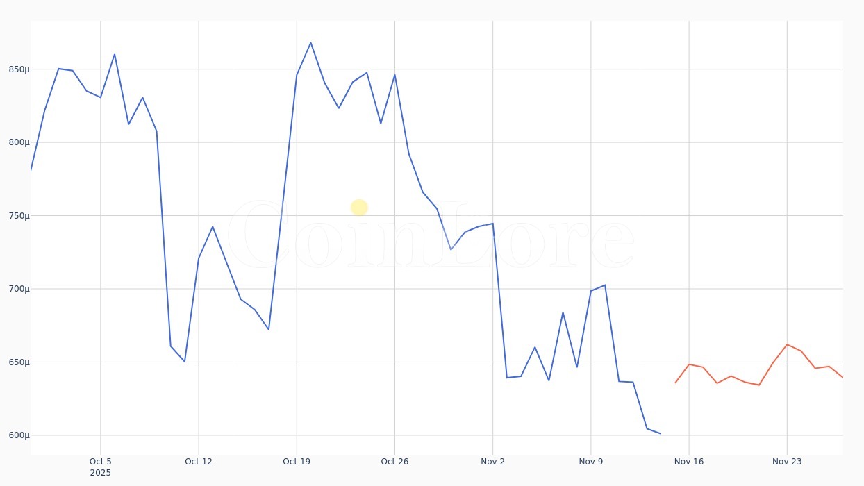 Hackspace Capital short-term price prediction