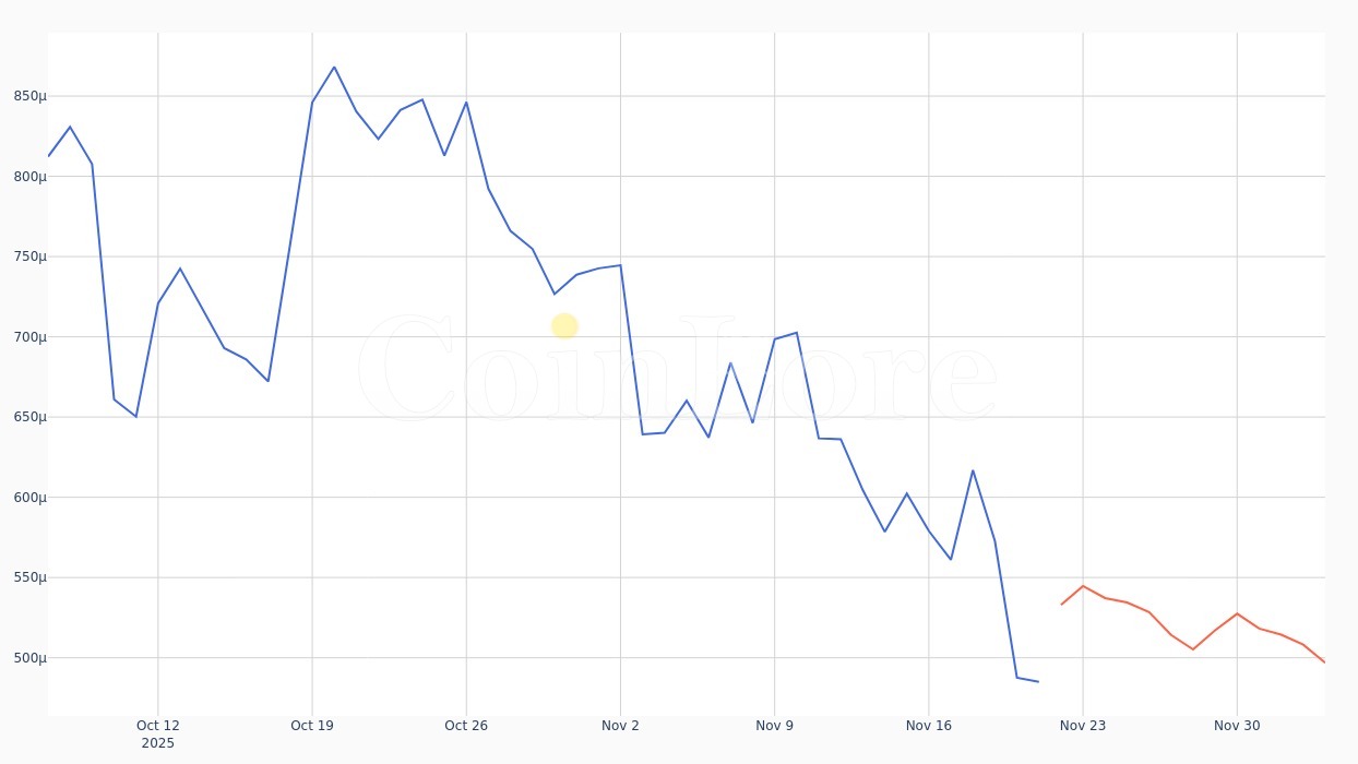 Hackspace Capital short-term price prediction
