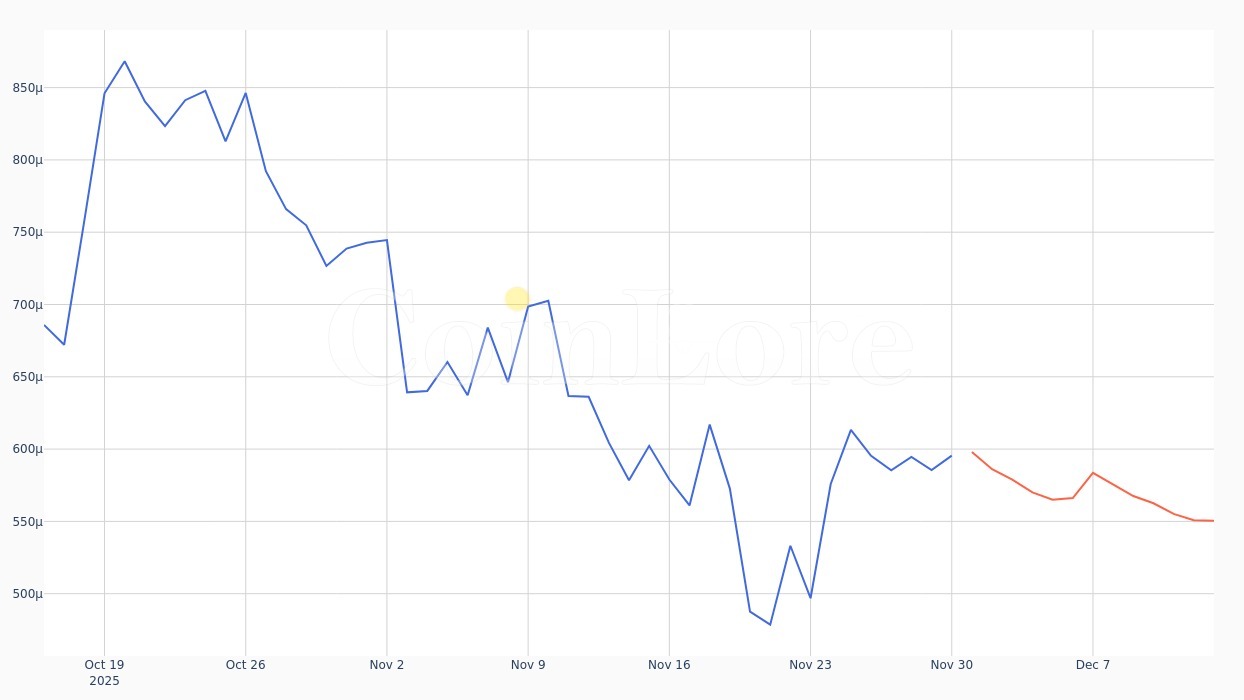 Hackspace Capital short-term price prediction
