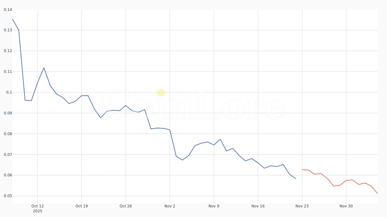Haedal Protocol short-term price prediction