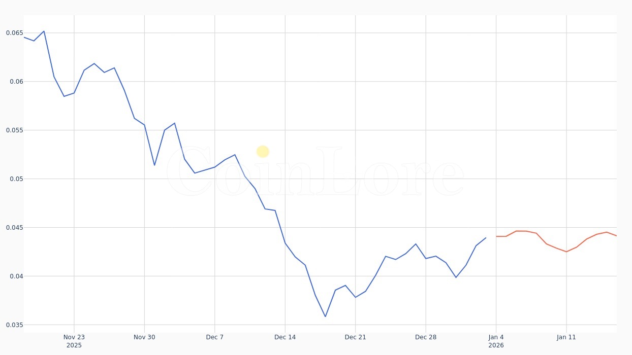 Predicción del precio a corto plazo de Haedal Protocol