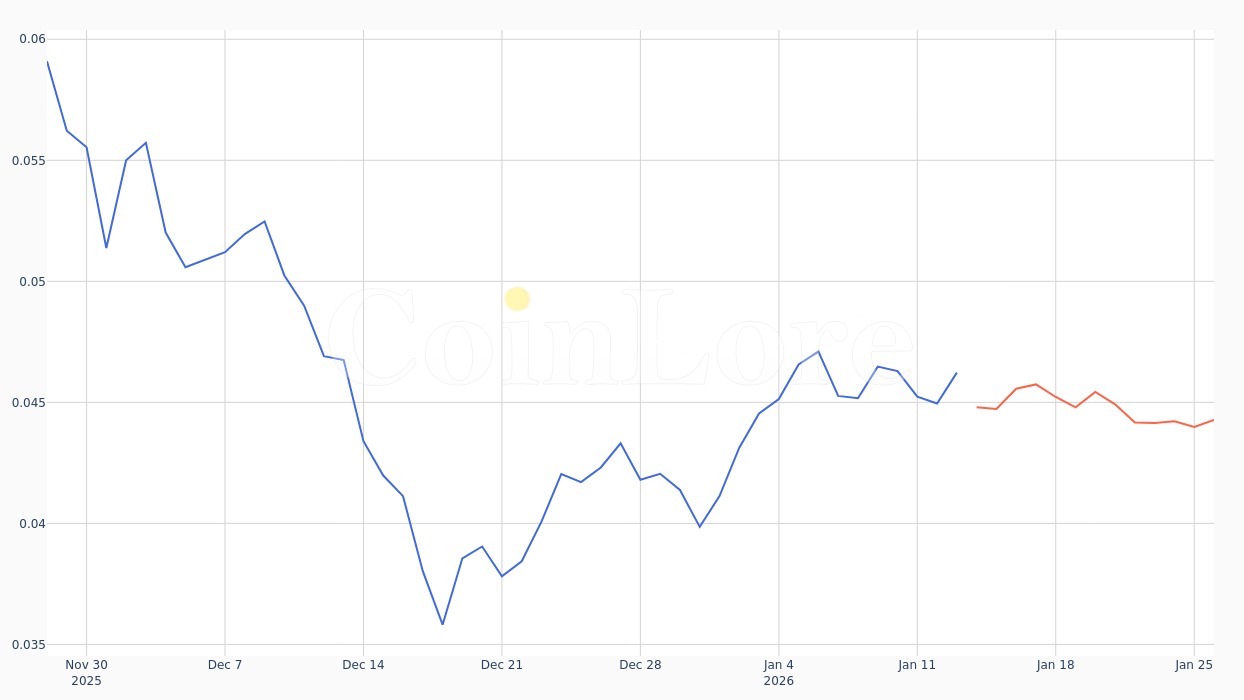 Haedal Protocol краткосрочный прогноз курса