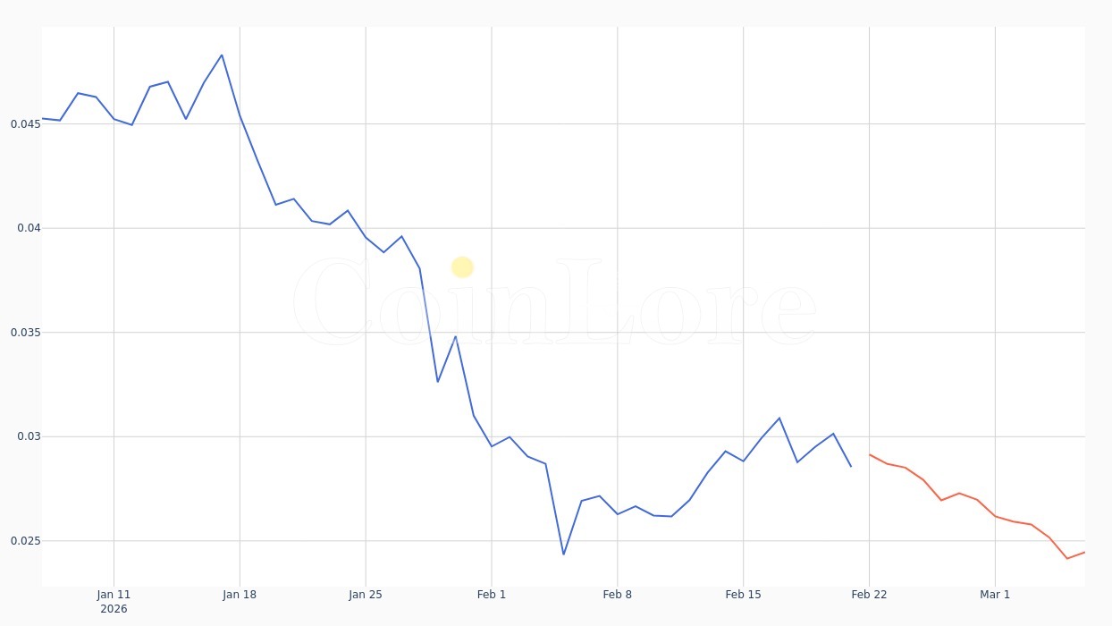 Haedal Protocol краткосрочный прогноз курса