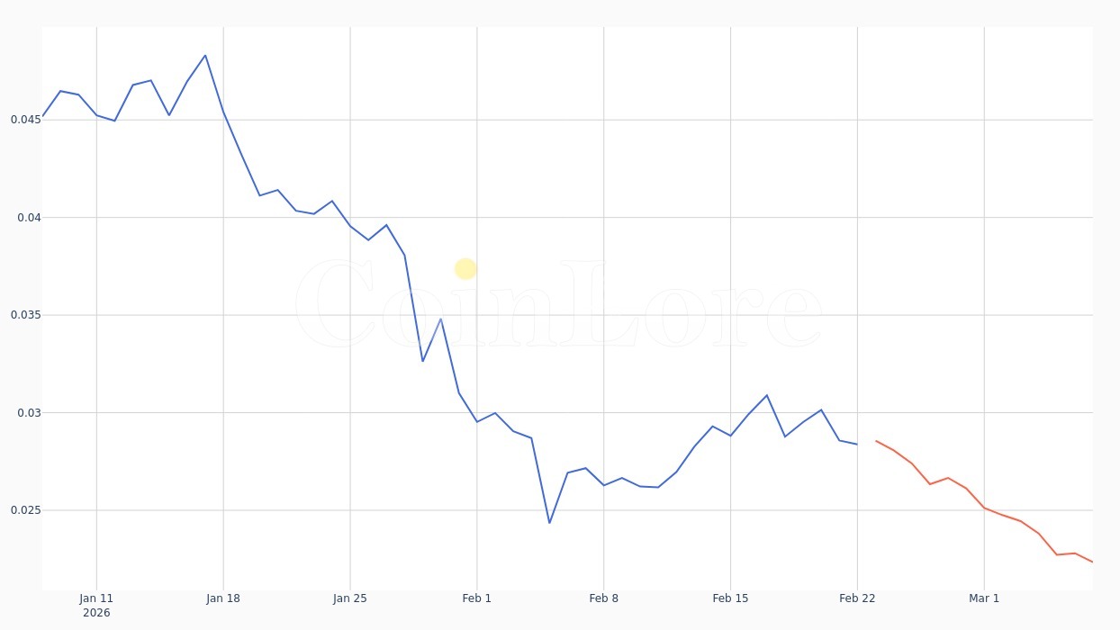 Haedal Protocol kısa vadeli fiyat tahmini