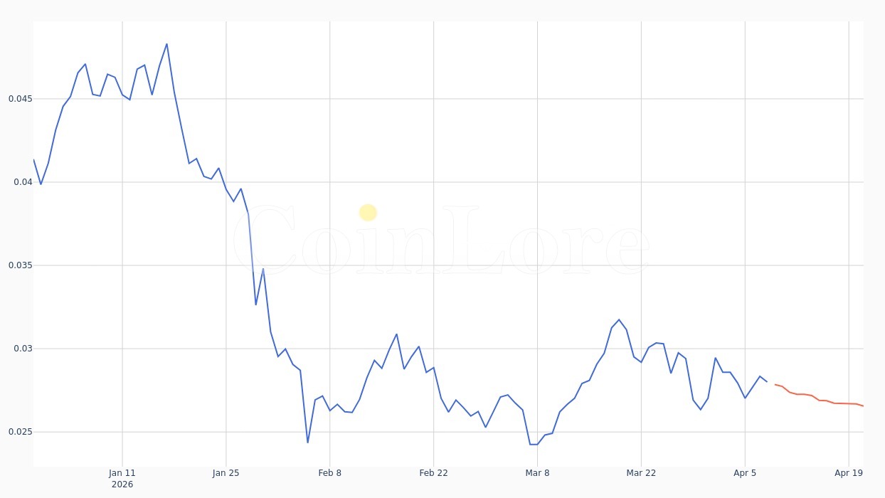 Haedal Protocol краткосрочный прогноз курса