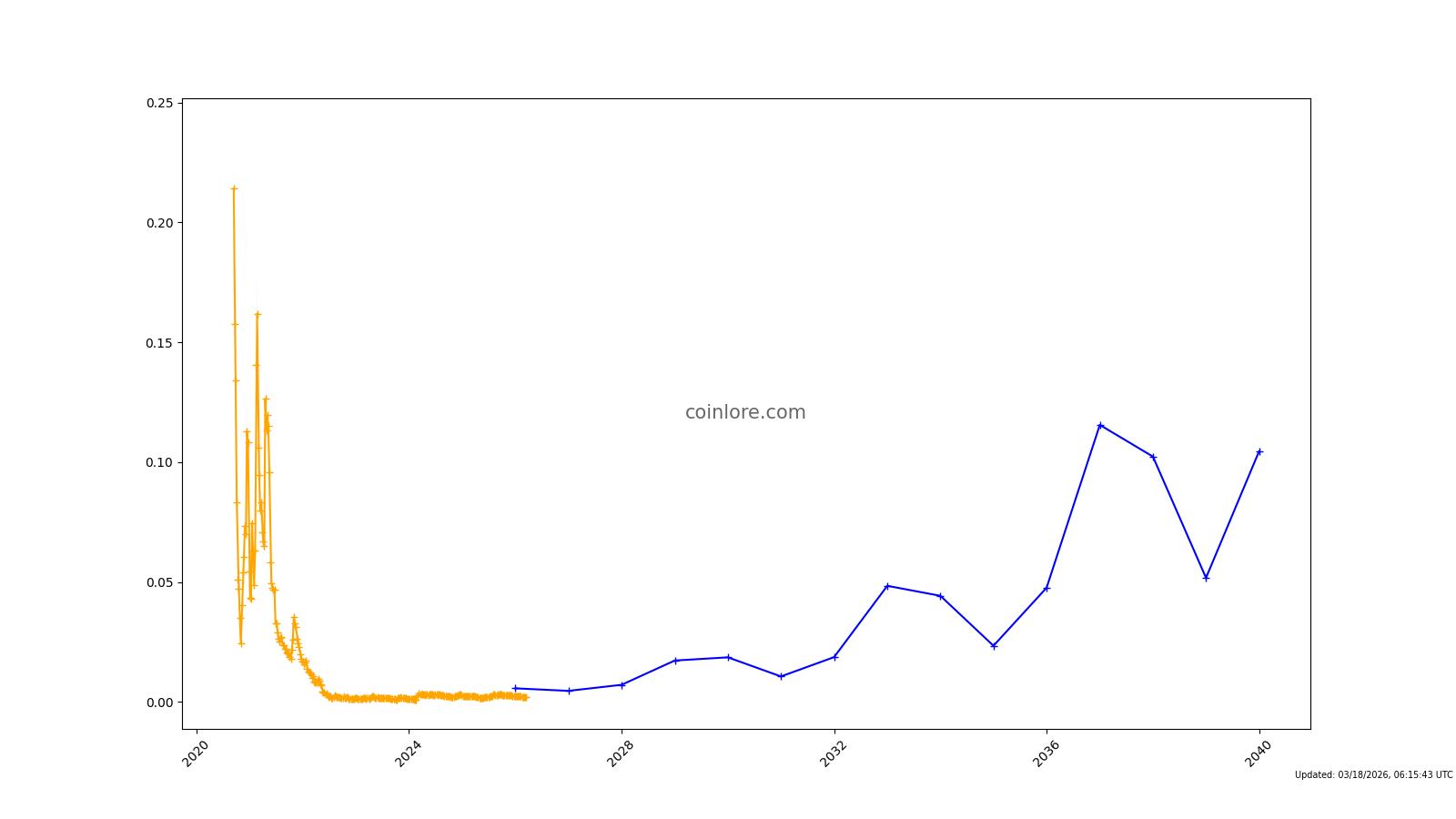 Hakka Finance долгосрочные прогноз курса