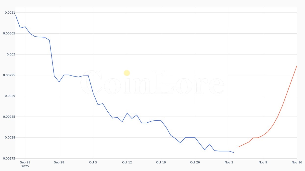 Hakka Finance краткосрочный прогноз курса