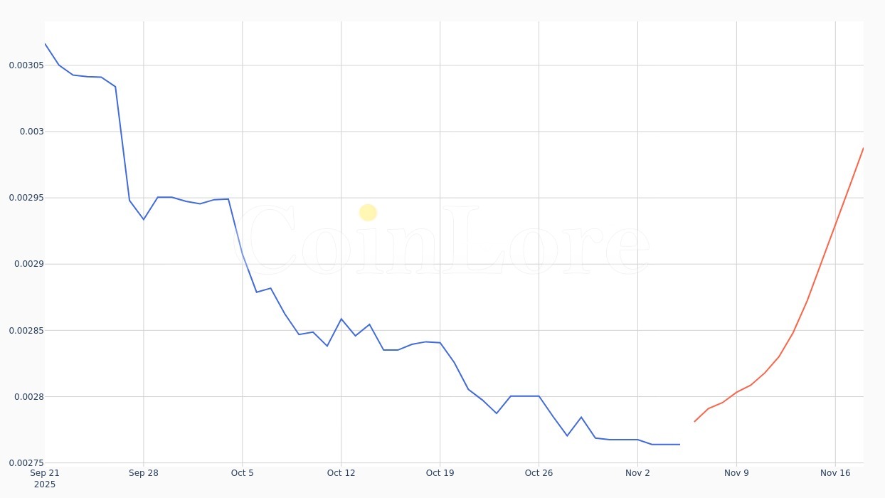 Hakka Finance short-term price prediction
