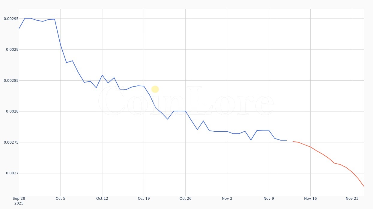 Hakka Finance short-term price prediction