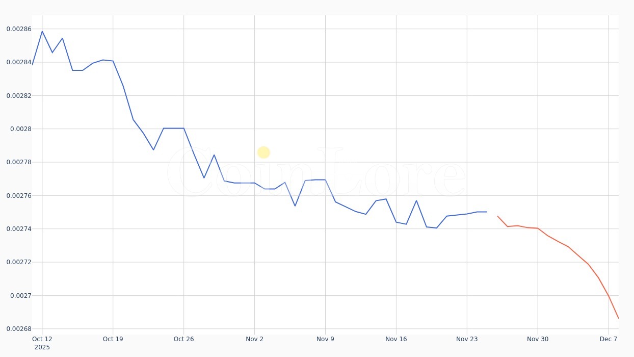 Hakka Finance short-term price prediction