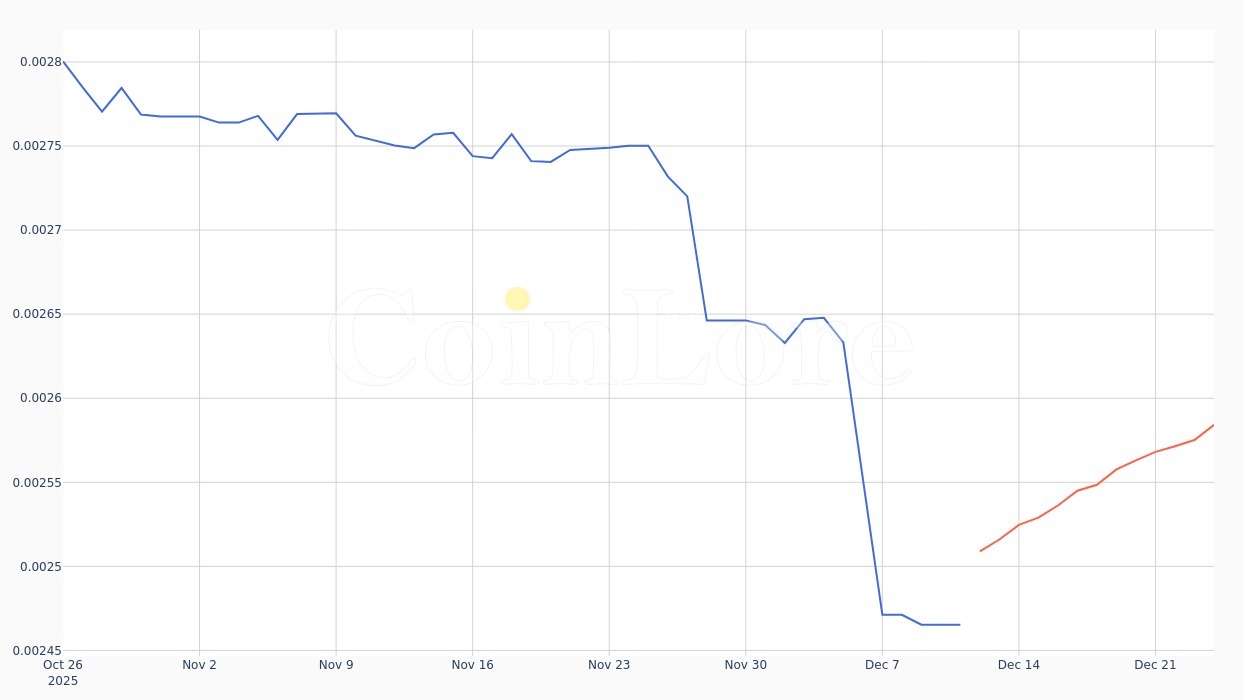 Hakka Finance short-term price prediction