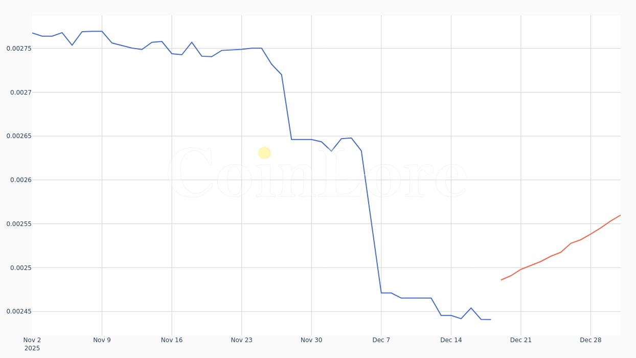 Hakka Finance краткосрочный прогноз курса