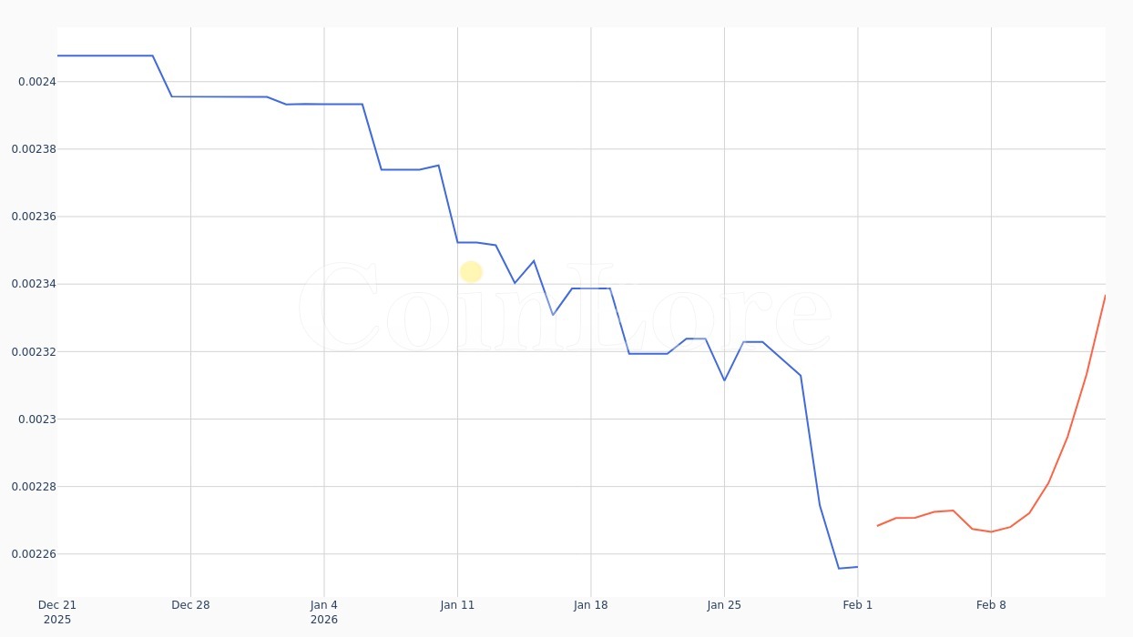 Hakka Finance краткосрочный прогноз курса