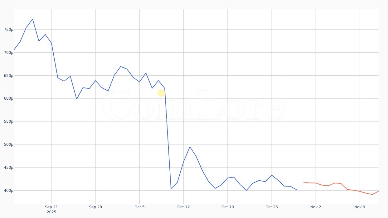 Hamster Kombat kısa vadeli fiyat tahmini