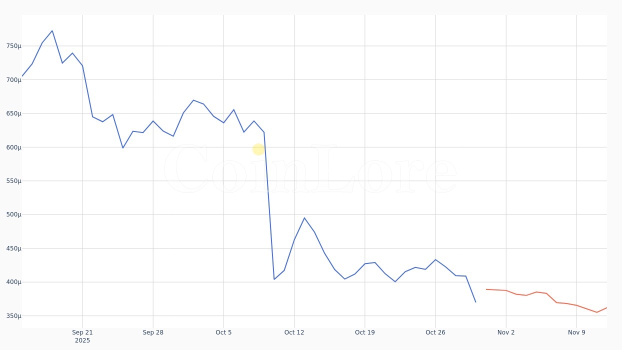 Predicción del precio a corto plazo de Hamster Kombat