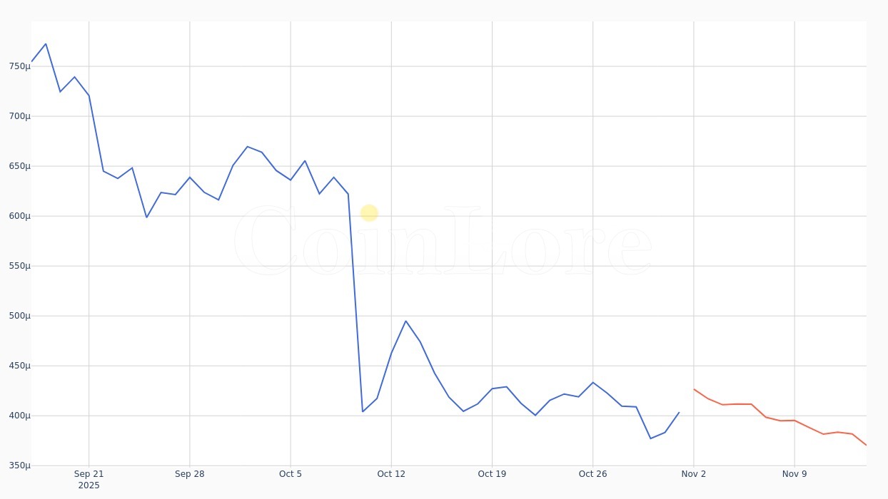 Hamster Kombat kurzfristige Kurs prognose
