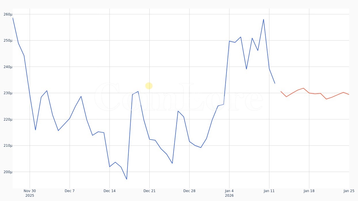 Hamster Kombat kısa vadeli fiyat tahmini