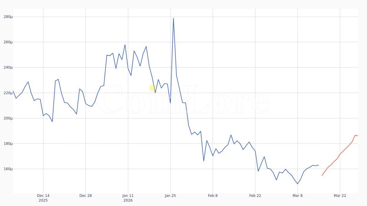 Predicción del precio a corto plazo de Hamster Kombat