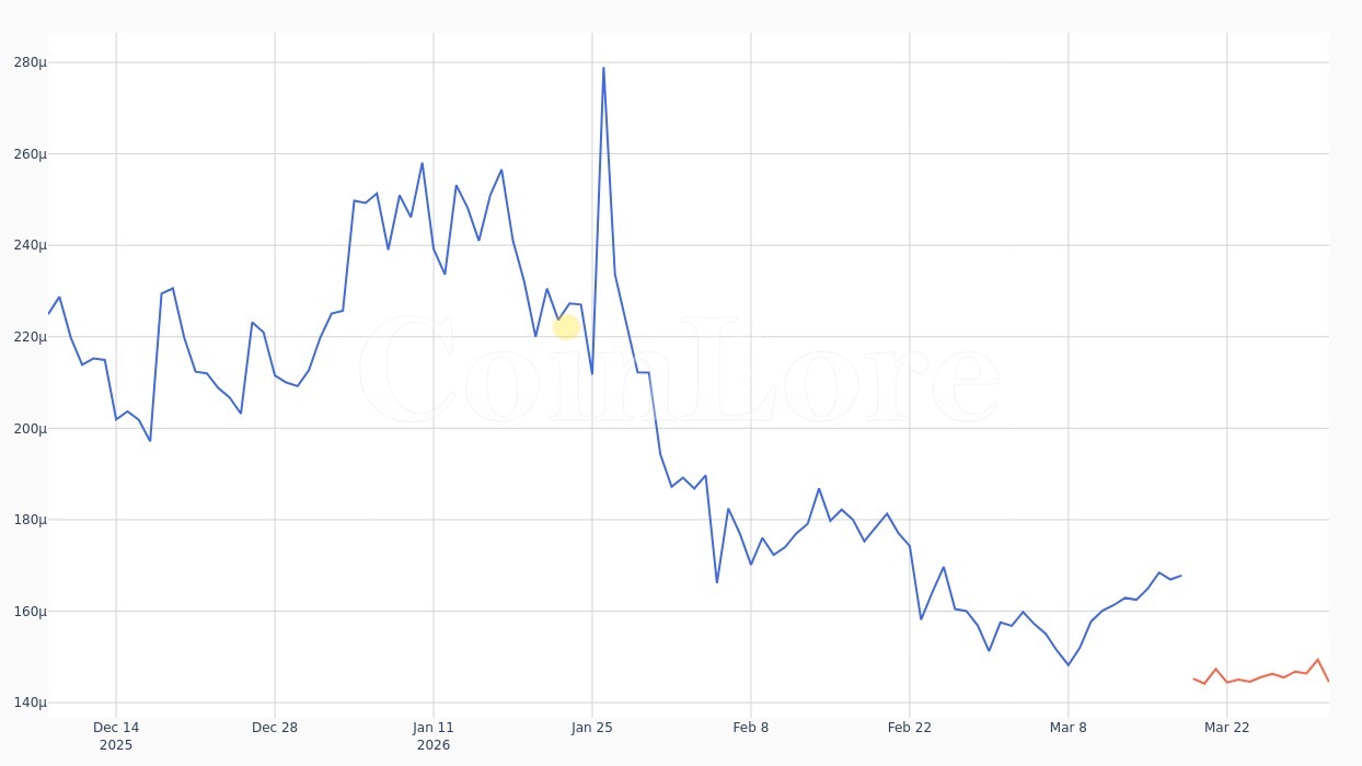 Hamster Kombat краткосрочный прогноз курса