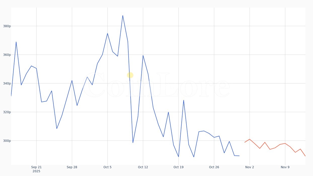 Hamster kurzfristige Kurs prognose