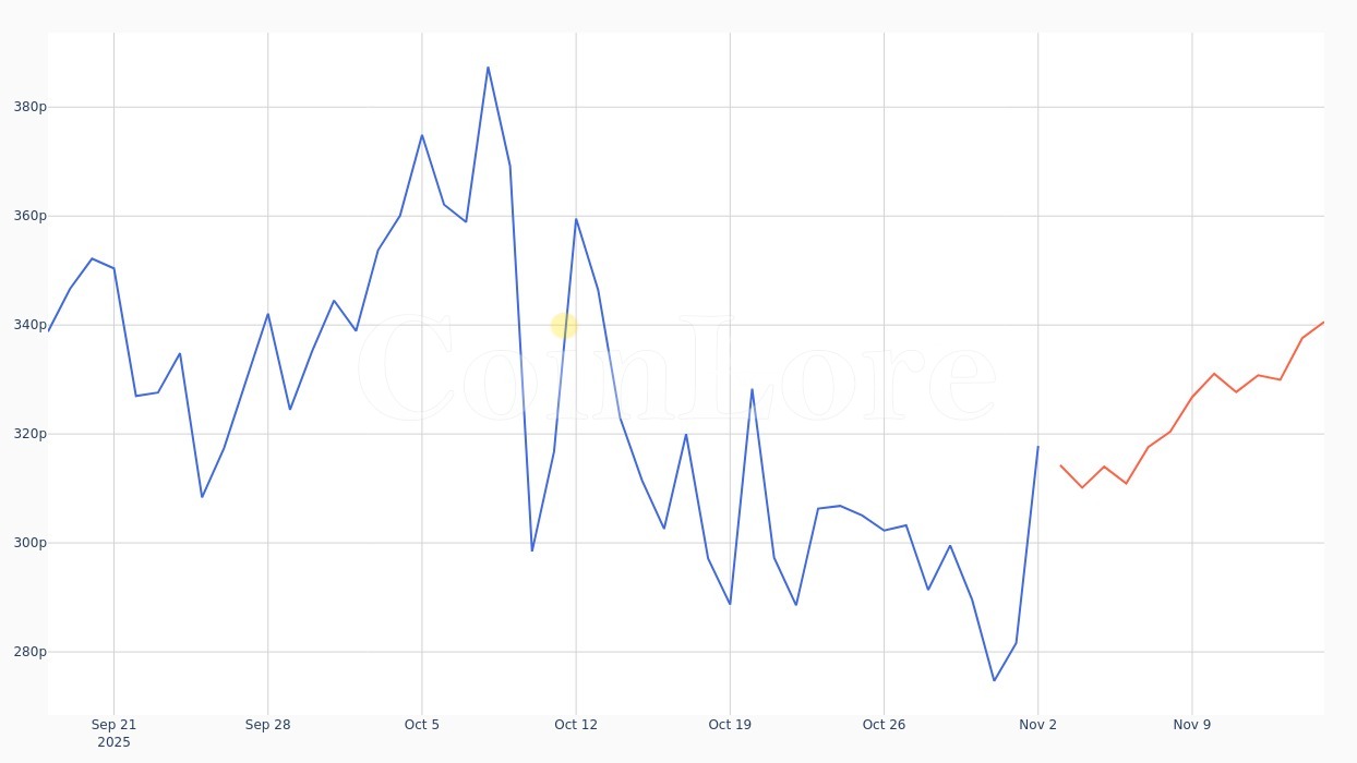Hamster краткосрочный прогноз курса