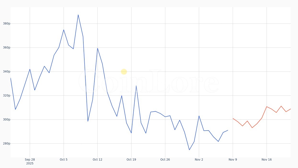 Hamster kurzfristige Kurs prognose