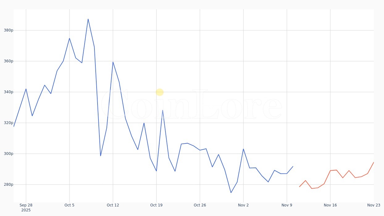 Hamster kurzfristige Kurs prognose
