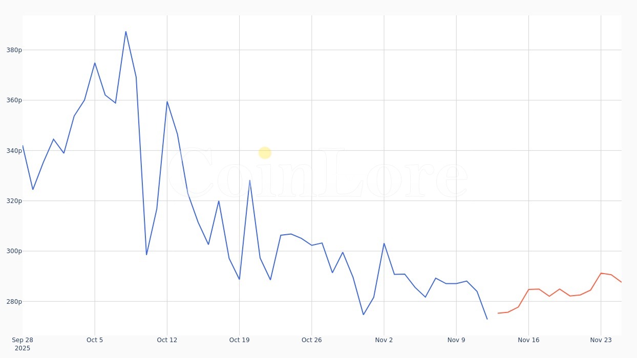 Hamster short-term price prediction