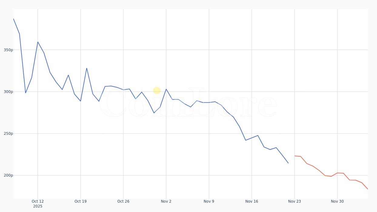 Hamster kurzfristige Kurs prognose