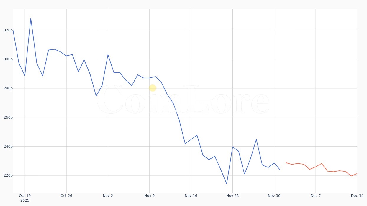 Hamster kurzfristige Kurs prognose