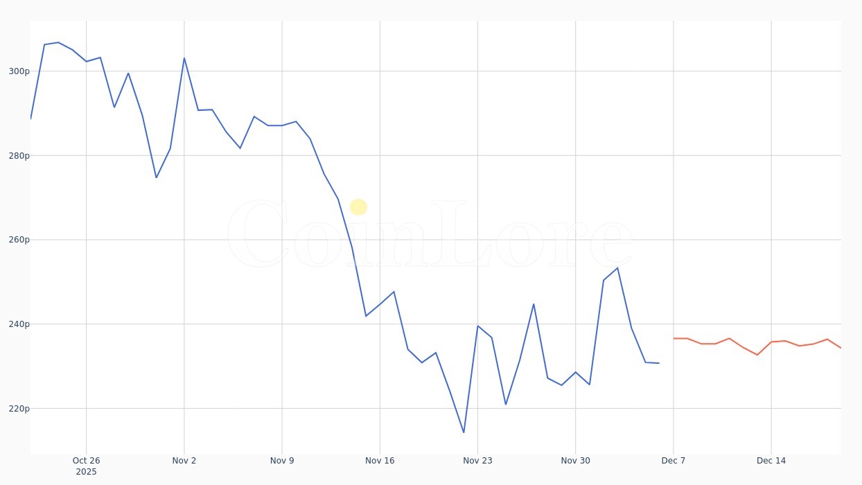 Hamster kurzfristige Kurs prognose