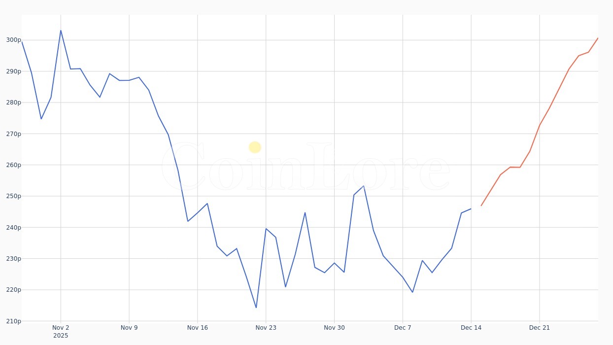 Hamster kurzfristige Kurs prognose