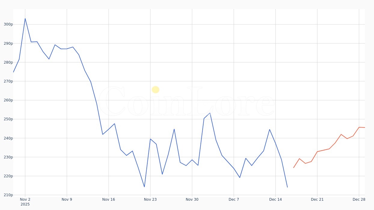 Hamster краткосрочный прогноз курса