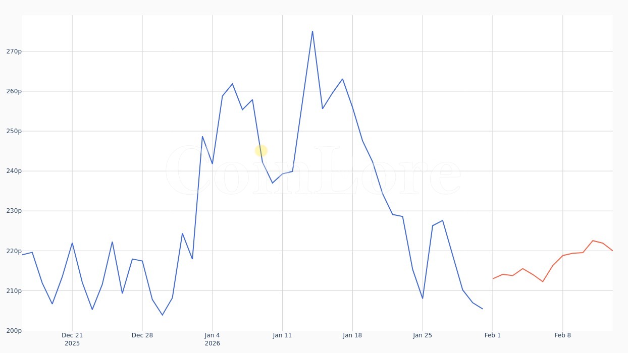 Hamster краткосрочный прогноз курса