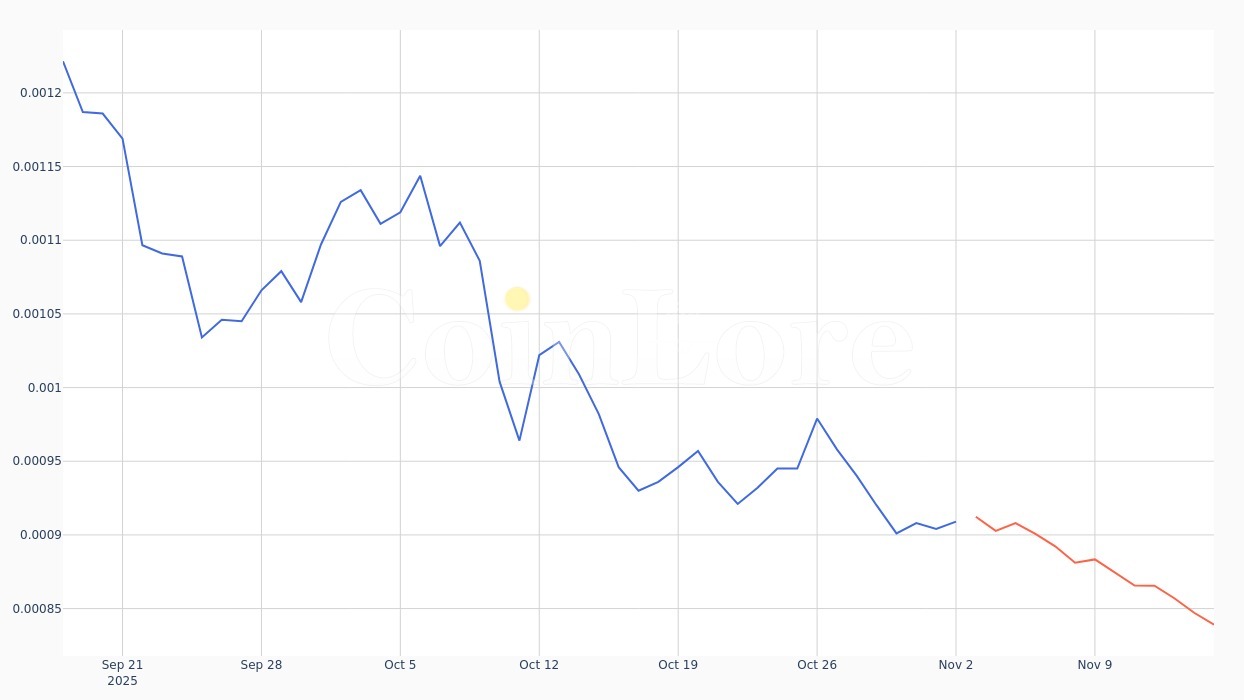 HanChain краткосрочный прогноз курса