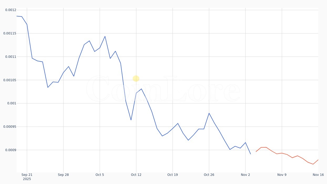 HanChain kurzfristige Kurs prognose