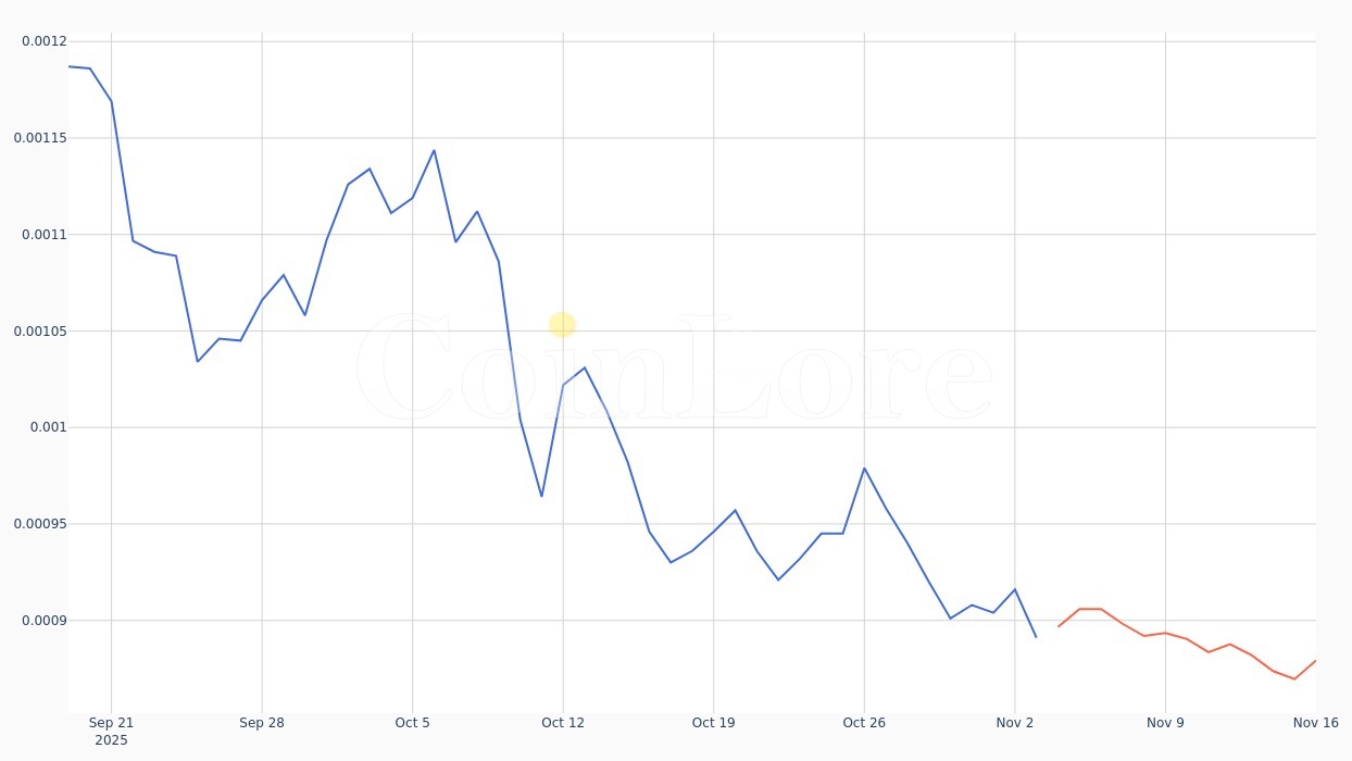 HanChain kurzfristige Kurs prognose