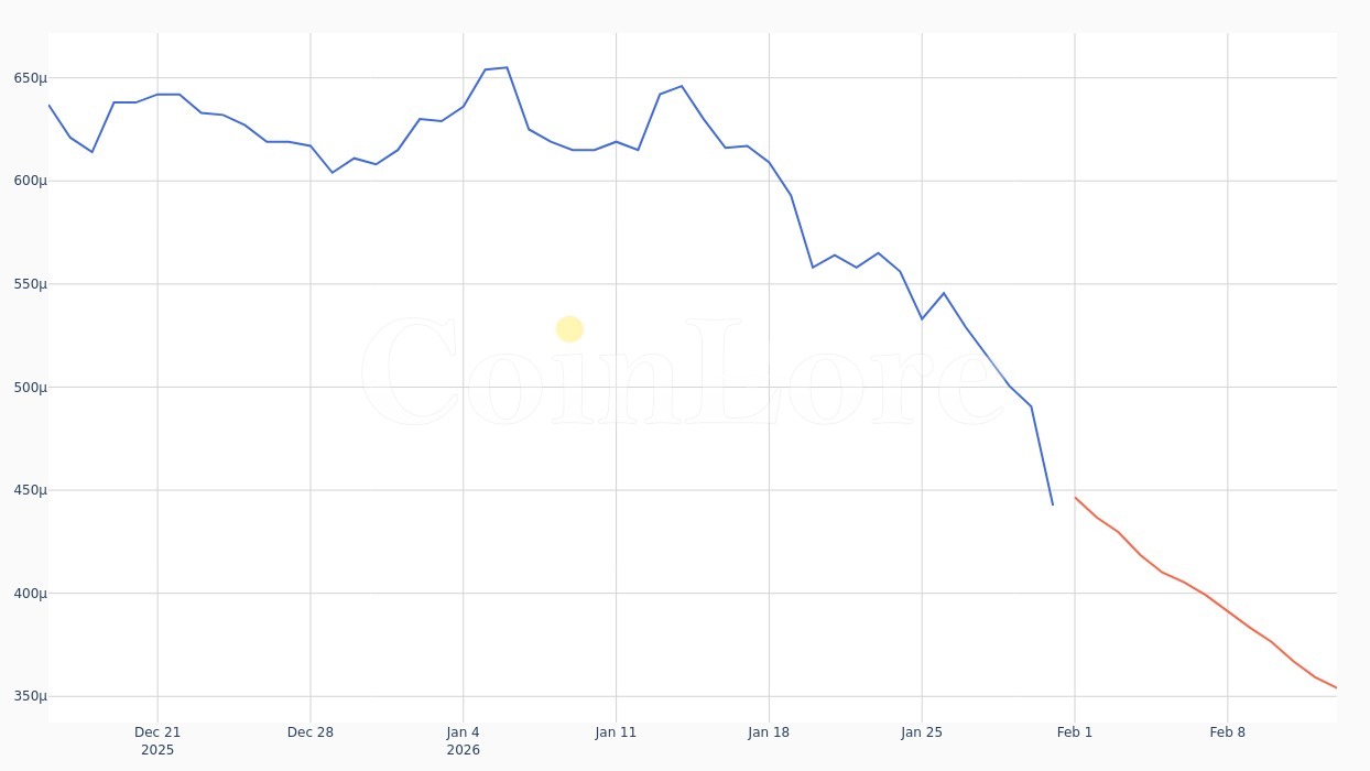 HanChain краткосрочный прогноз курса