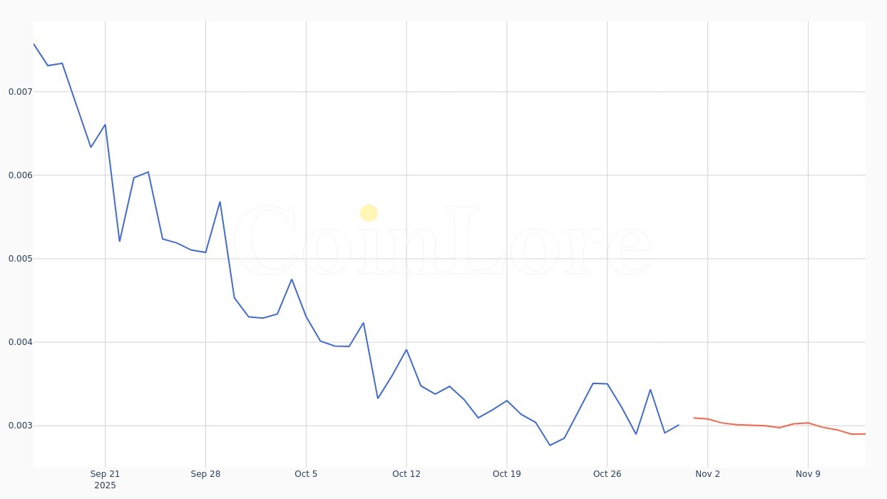 Handshake kurzfristige Kurs prognose