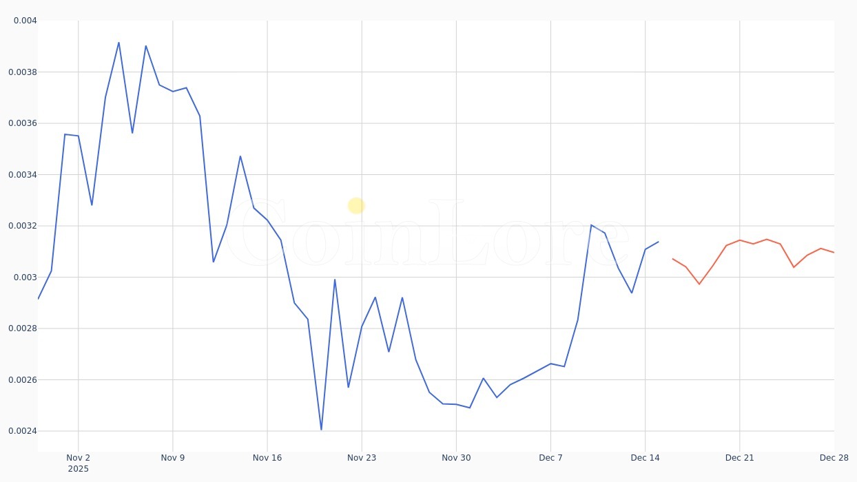 Handshake kısa vadeli fiyat tahmini