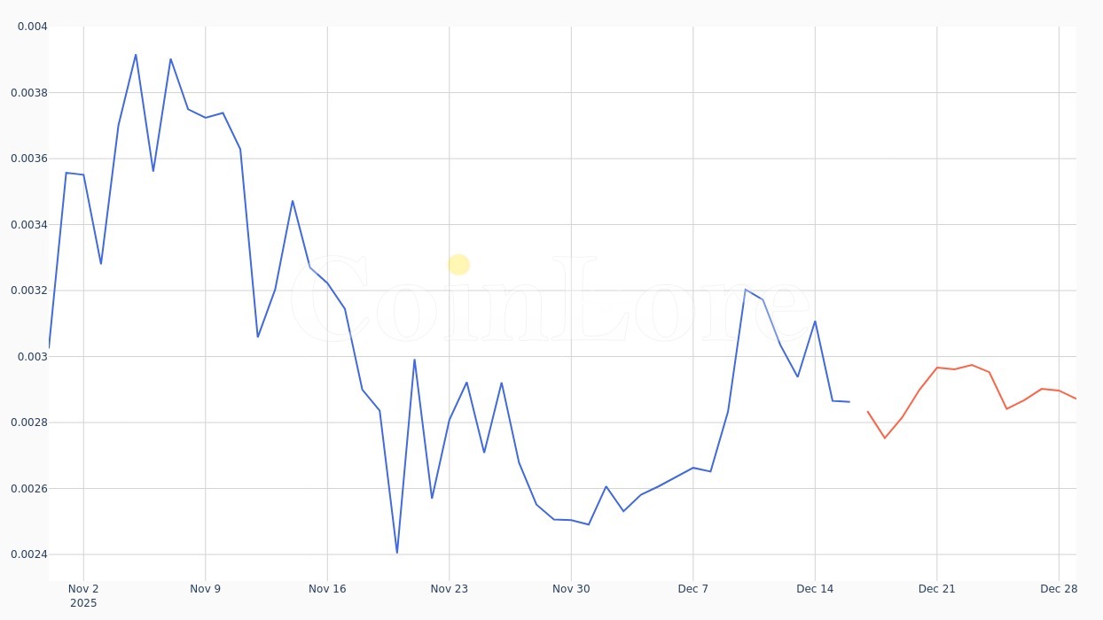 Handshake краткосрочный прогноз курса