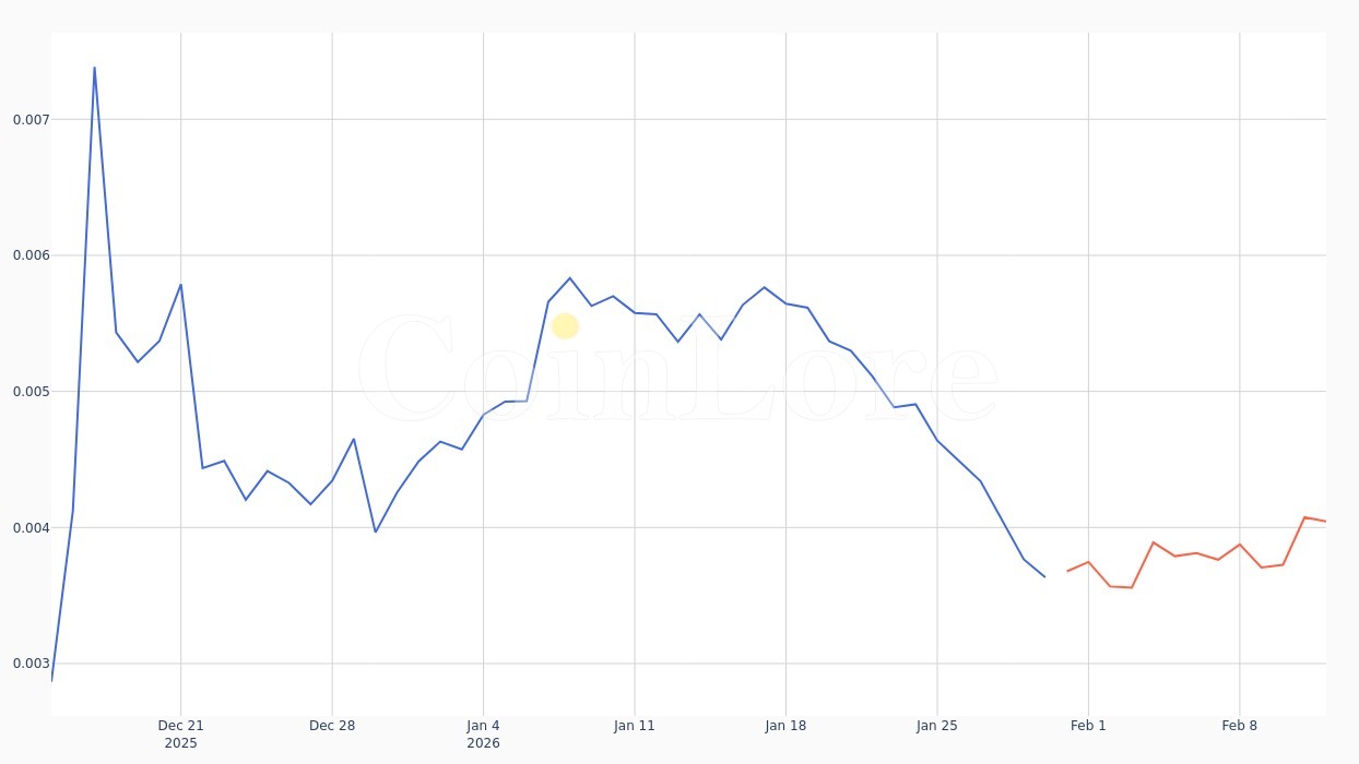 Handshake краткосрочный прогноз курса