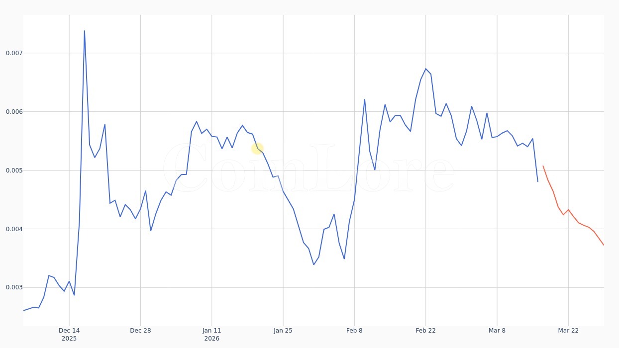 Handshake краткосрочный прогноз курса