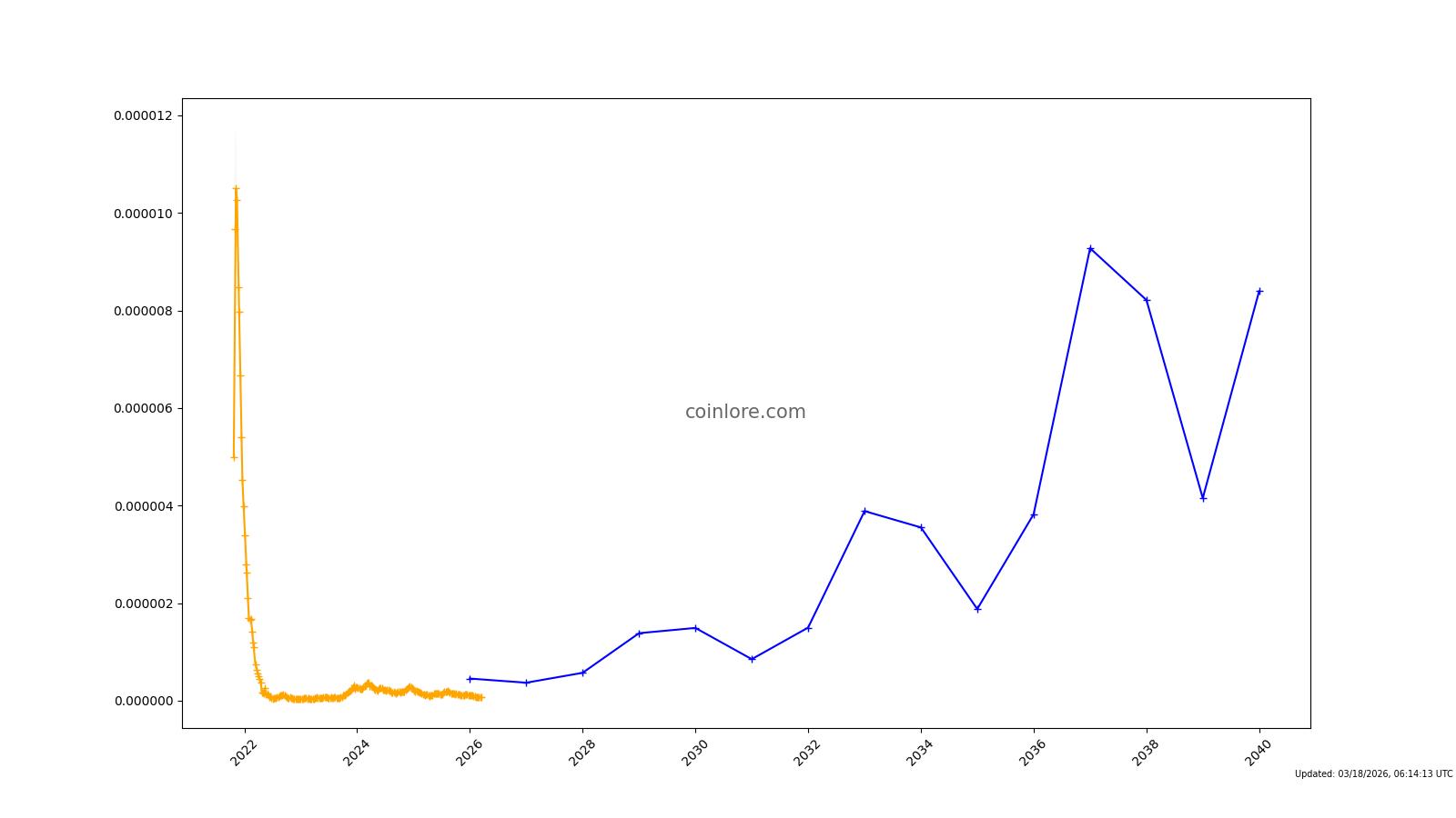 Hanu Yokia долгосрочные прогноз курса
