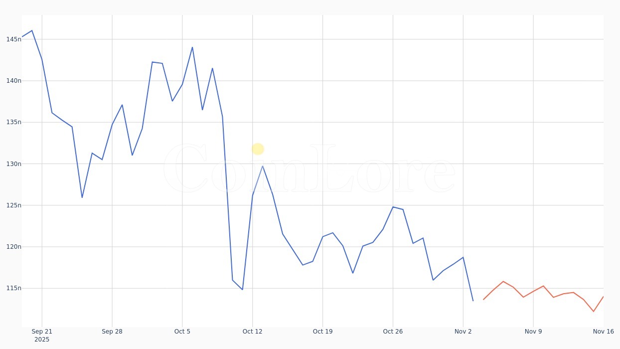 Hanu Yokia краткосрочный прогноз курса