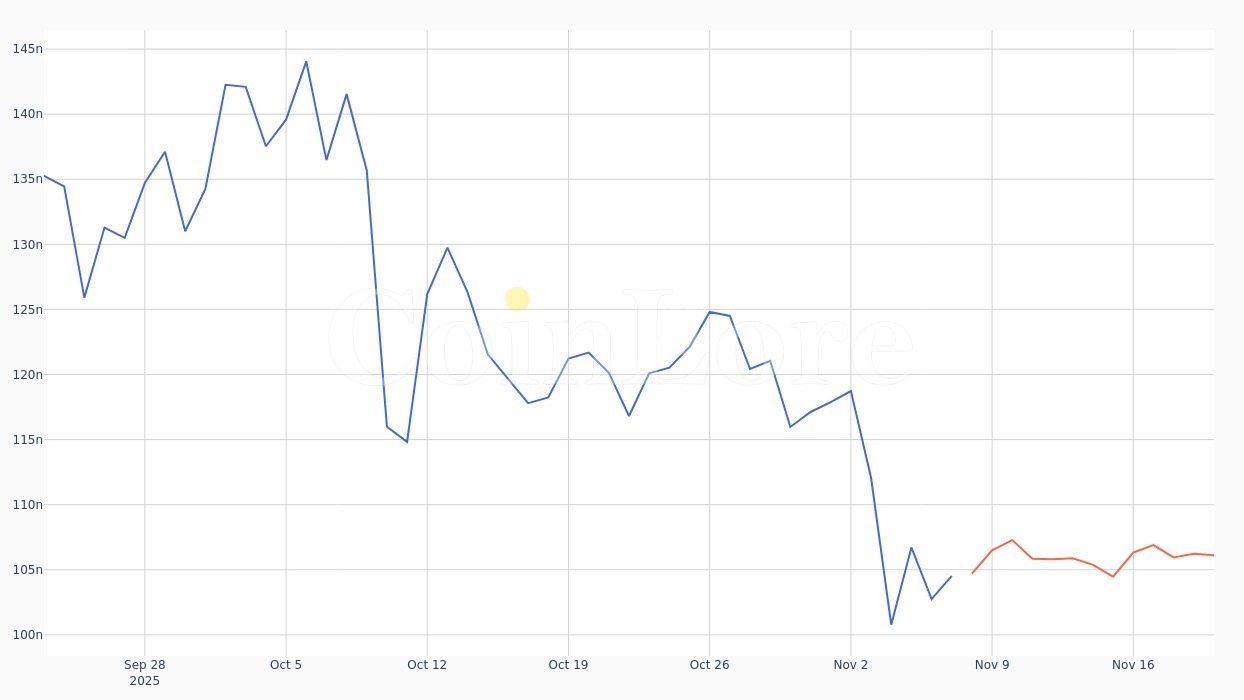 Hanu Yokia short-term price prediction