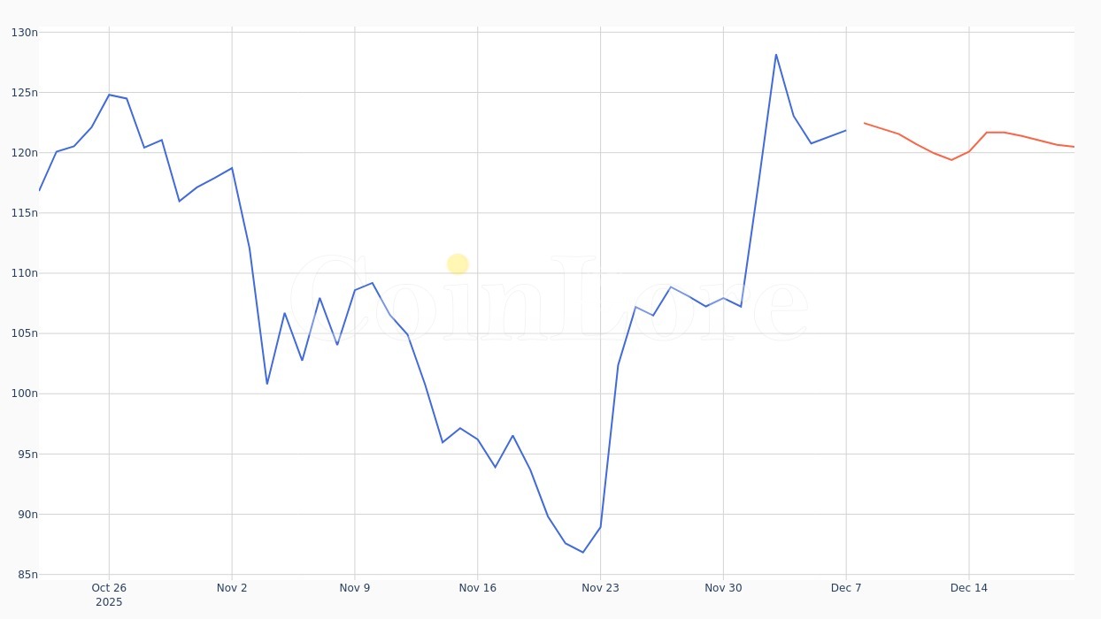 Hanu Yokia short-term price prediction