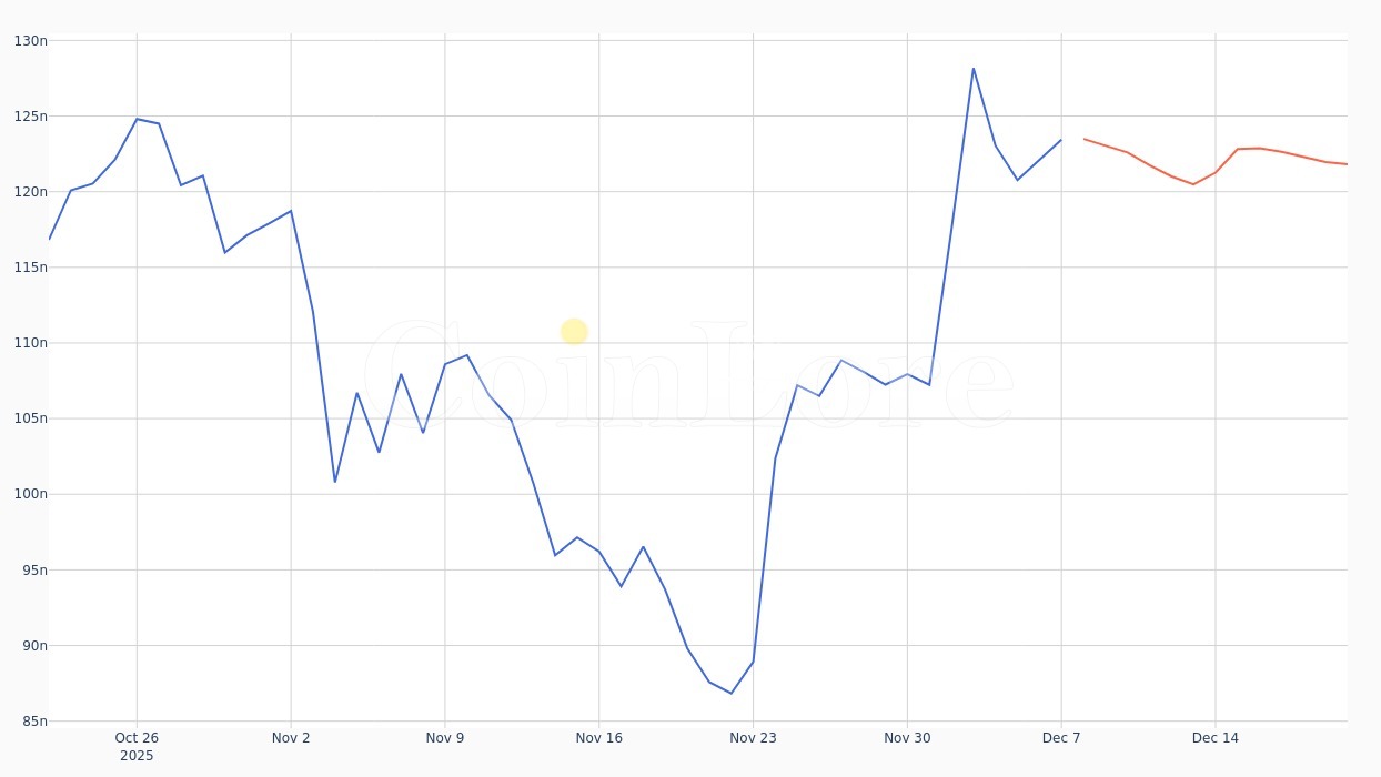 Hanu Yokia short-term price prediction