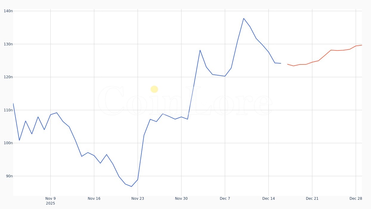 Hanu Yokia краткосрочный прогноз курса