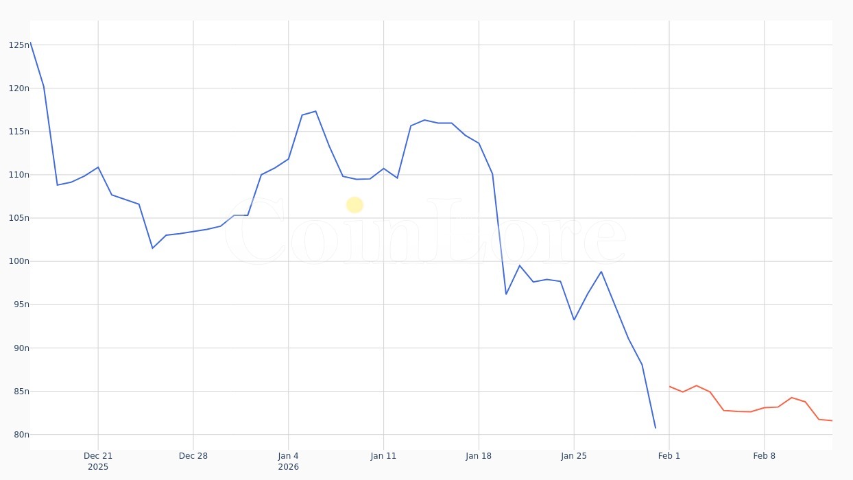 Hanu Yokia краткосрочный прогноз курса